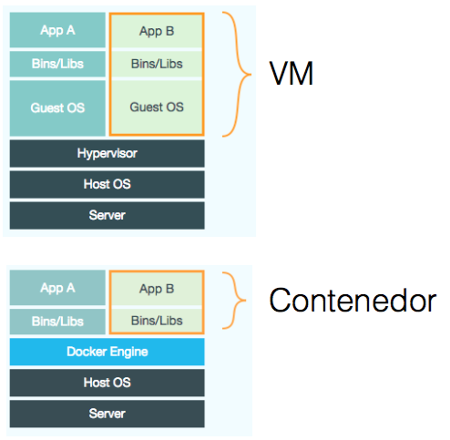 INTROBAY - Introducción a Docker